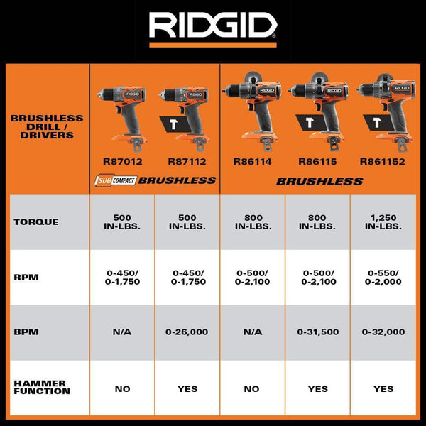 18V Brushless Cordless 1/2 in. High Torque Hammer Drill/Driver (Tool O ...