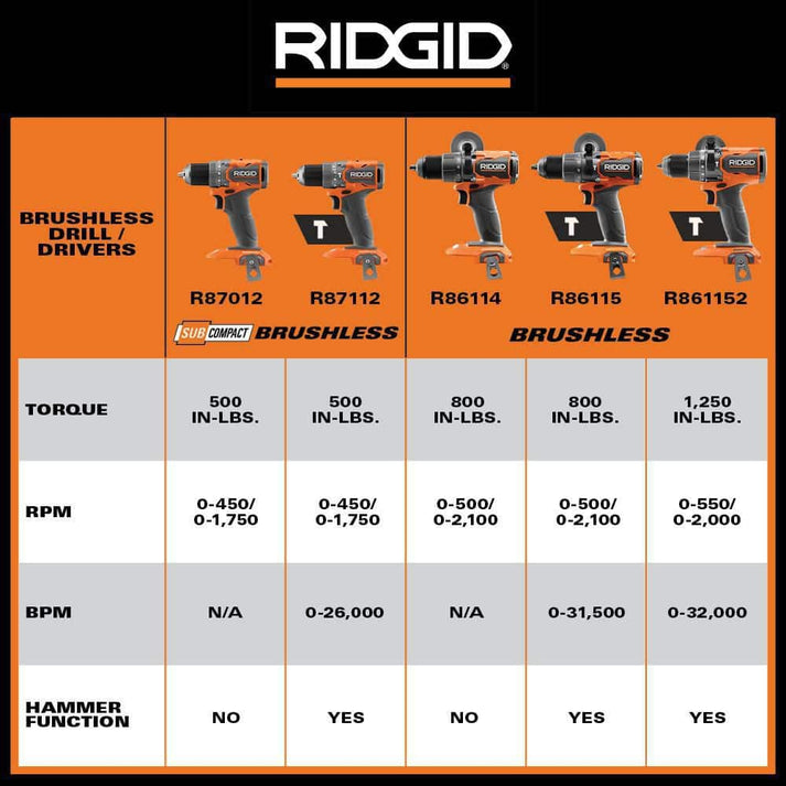 18V Brushless Cordless 1/2 in. High Torque Hammer Drill/Driver (Tool O ...