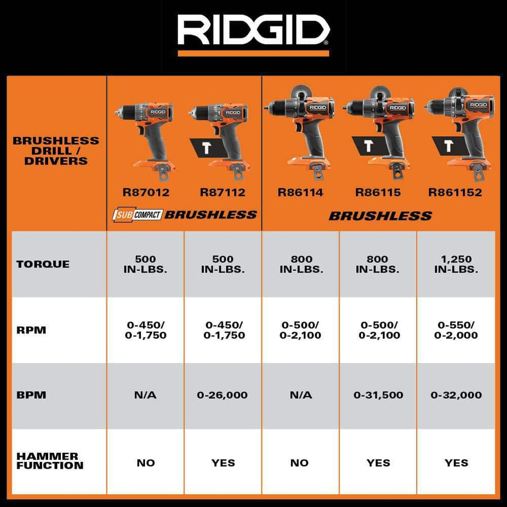 18V Brushless Cordless 1/2 in. High Torque Hammer Drill/Driver (Tool O ...